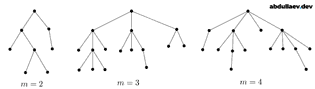 General proof for the lower bound of comparison based sorting algorithms using decision trees ...