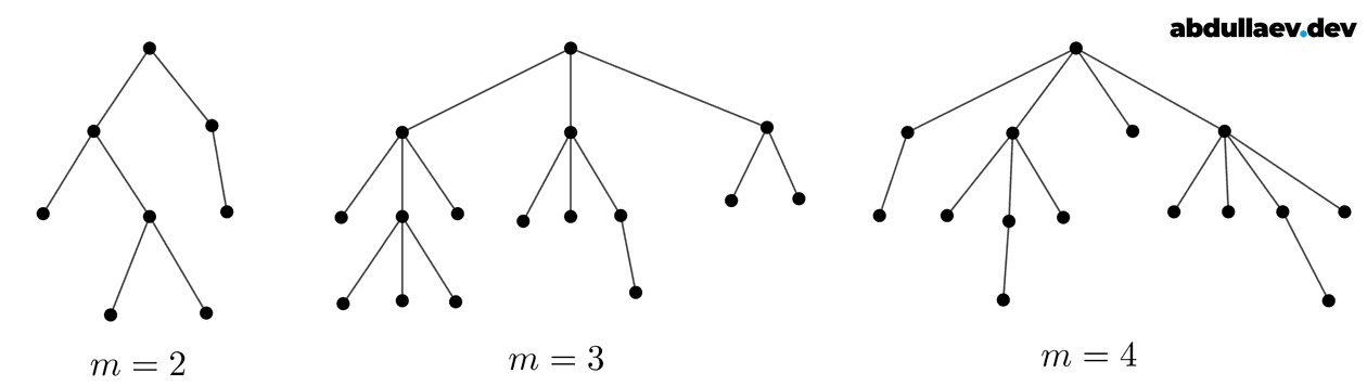 General proof for the lower bound of comparison based sorting algorithms using decision trees ...